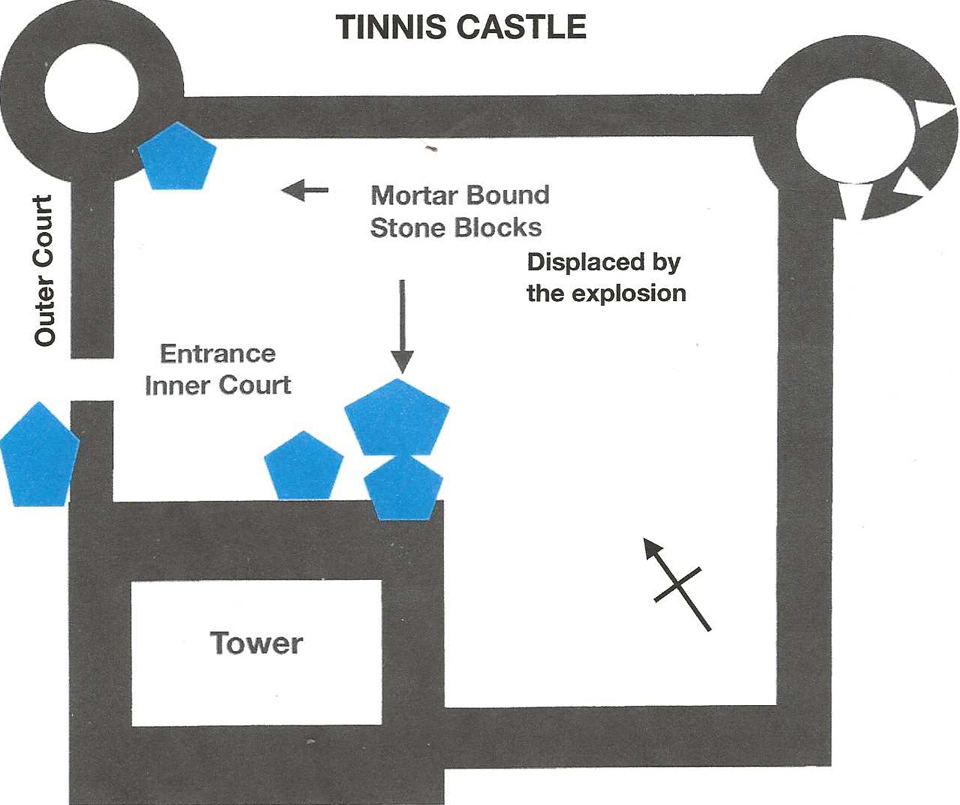 Tinnis Castle Merlindale | Scottish Castles Association